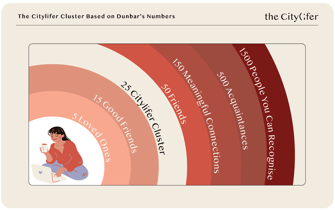 The Ultimate Guide to Community Living - The Citylifer Blog