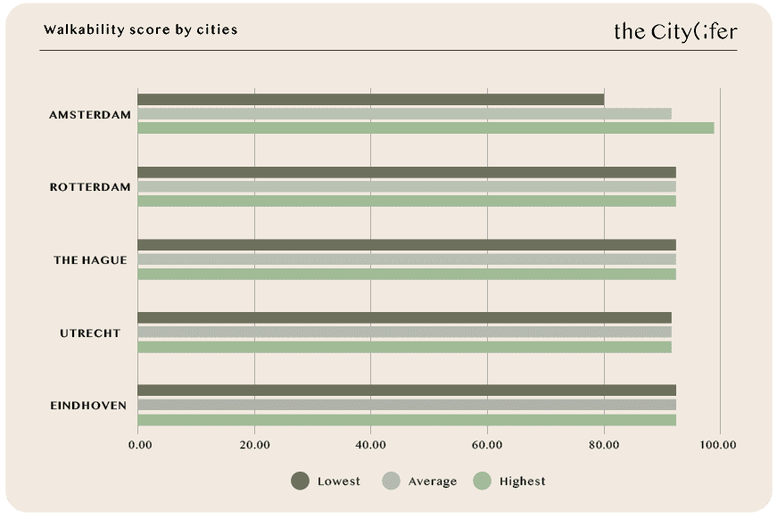 Key Coliving Statistics & Trends in the Netherlands 2024 - The ...