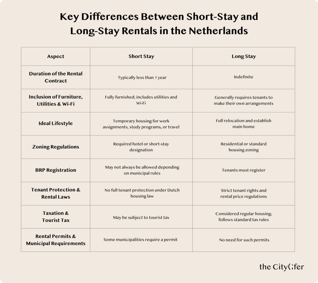 Everything You Need to Know About Short Stay Coliving - The Citylifer Blog