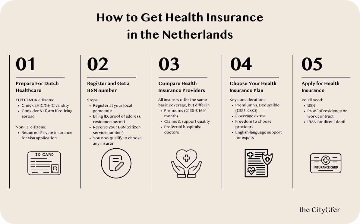 The Ultimate Guide to Health Insurance in The Netherlands - The ...