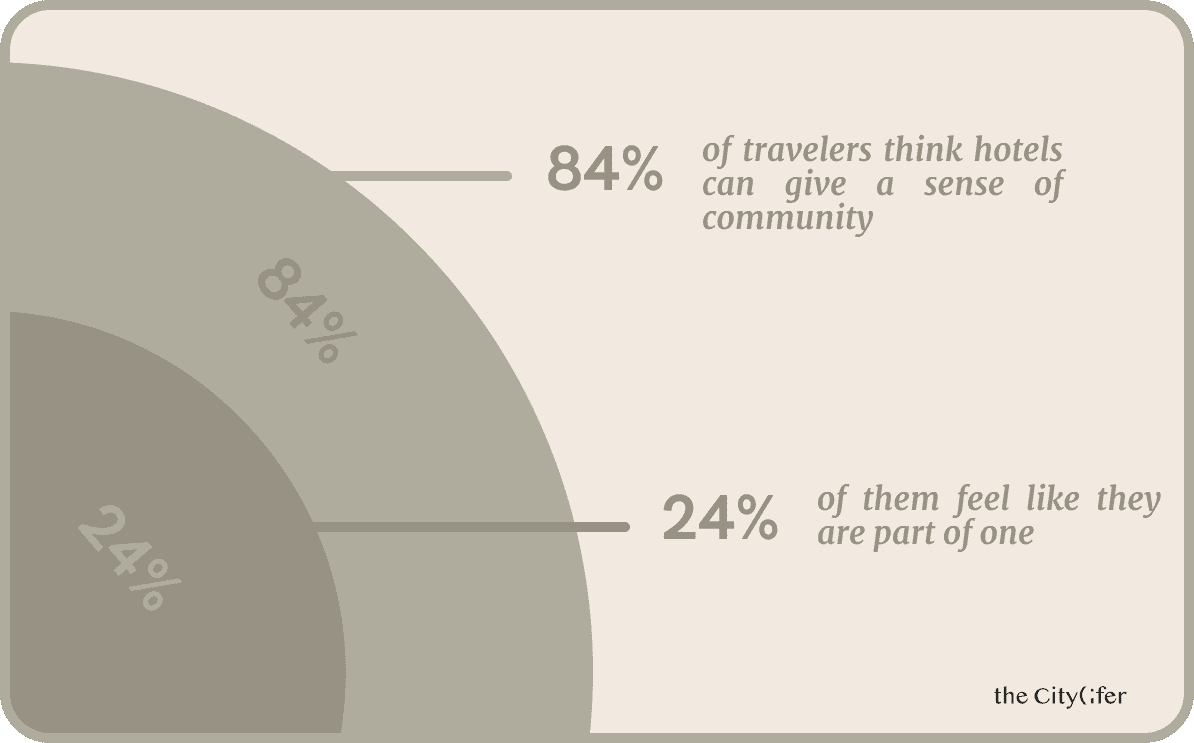 Why Community Traveling is the Future of Travel (And How You Can Join ...