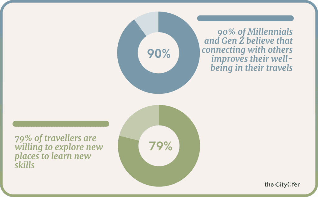 Why Community Traveling is the Future of Travel (And How You Can Join ...