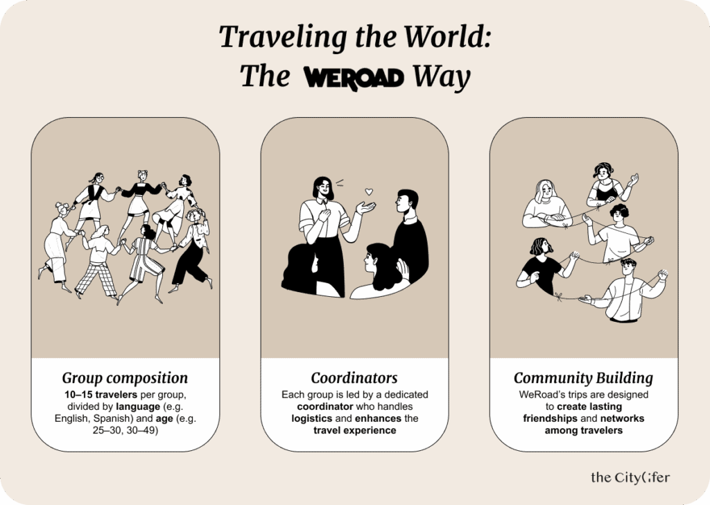 Why Community Traveling is the Future of Travel (And How You Can Join ...